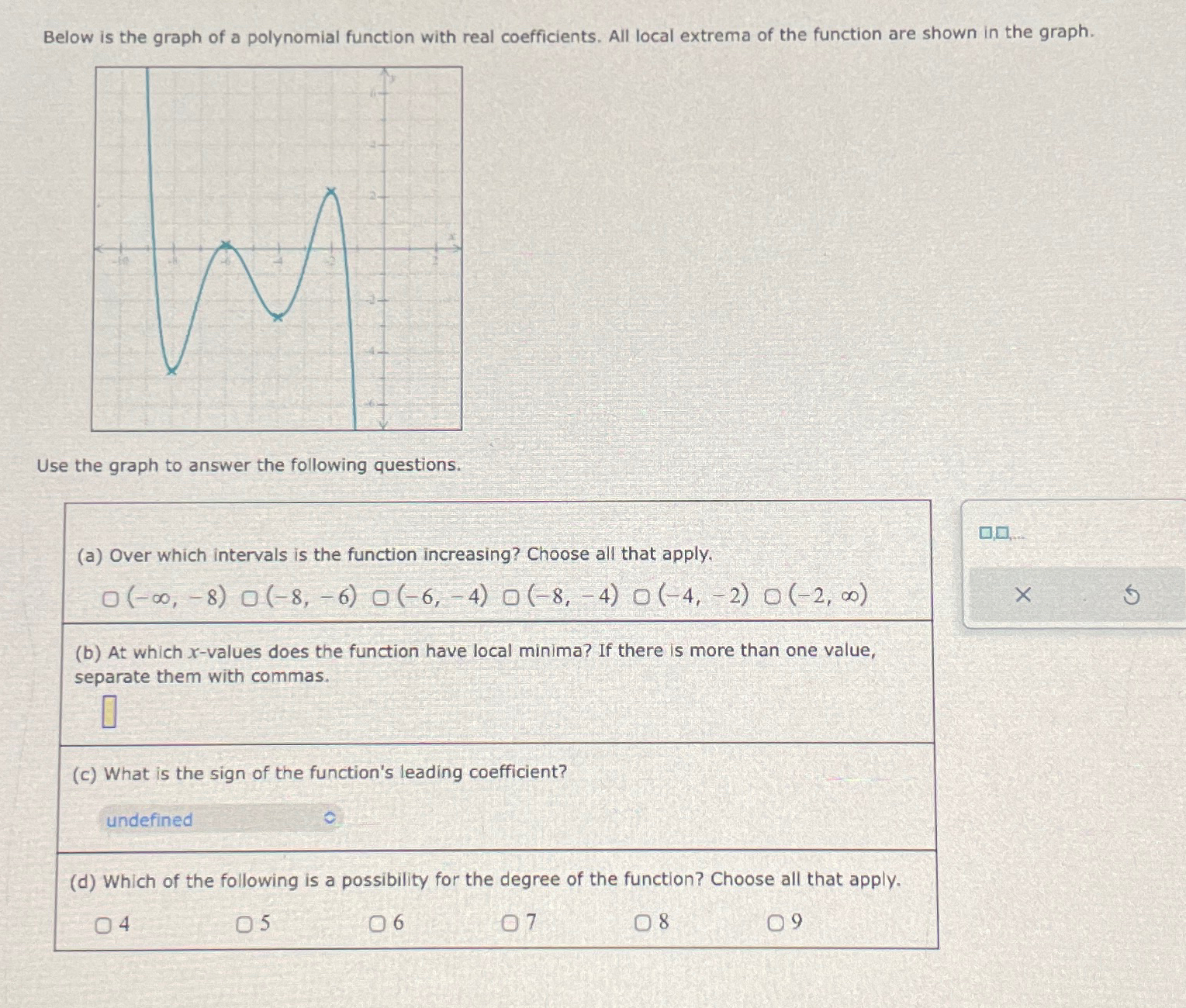 Solved Below is the graph of a polynomial function with real | Chegg.com