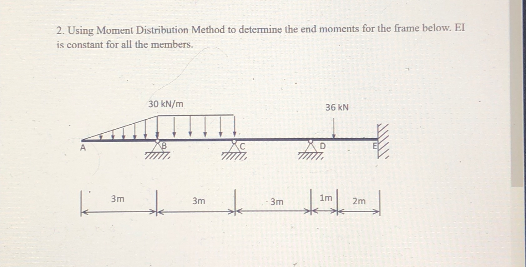 Solved Using Moment Distribution Method to determine the end | Chegg.com