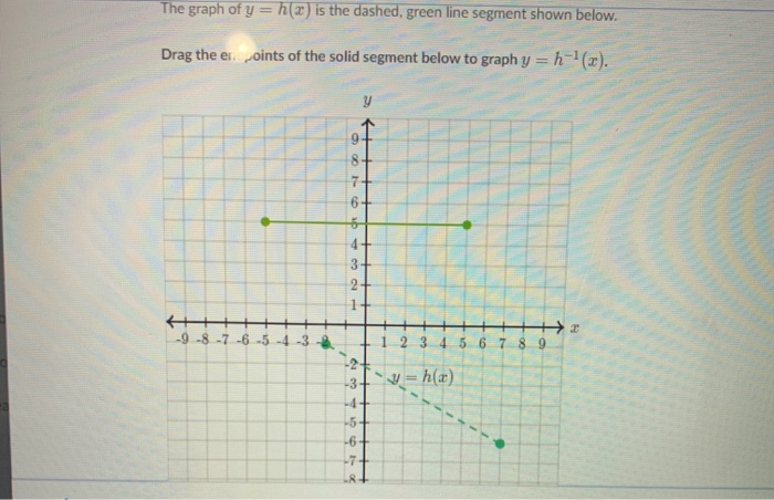 Solved The graph of y h(x) is the dashed, green line segment | Chegg.com
