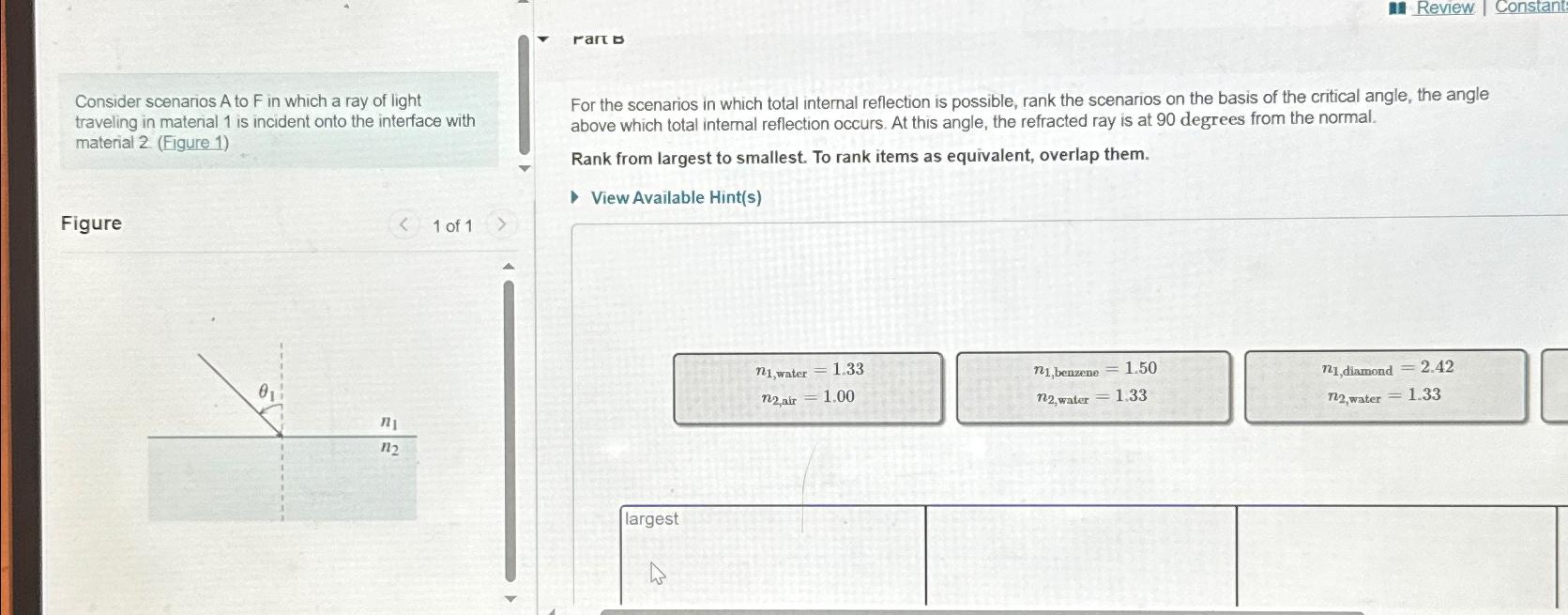 Solved Consider scenarios A to F in which a ray of light | Chegg.com