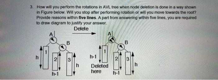 Solved 3. How will you perform the rotations in AVL tree | Chegg.com