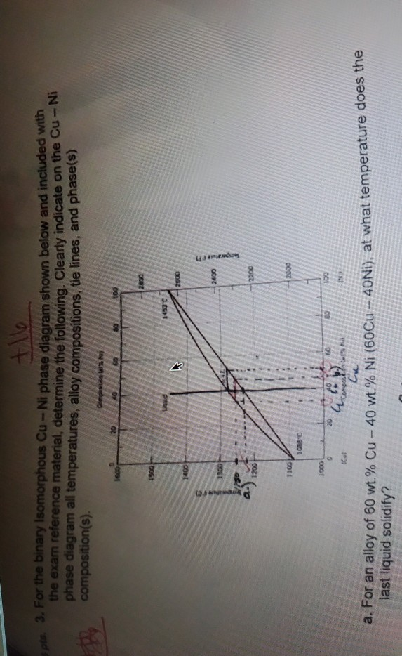 Solved +16 ipta. 3. For the binary Isomorphous Cu - Ni phase | Chegg.com