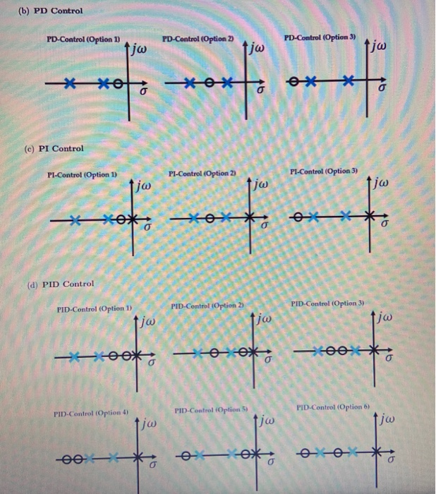Solved * Overdamped Second Order Systems poles and are ed | Chegg.com