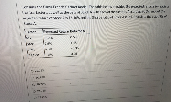 Solved Consider the Fama-French-Carhart model. The table | Chegg.com