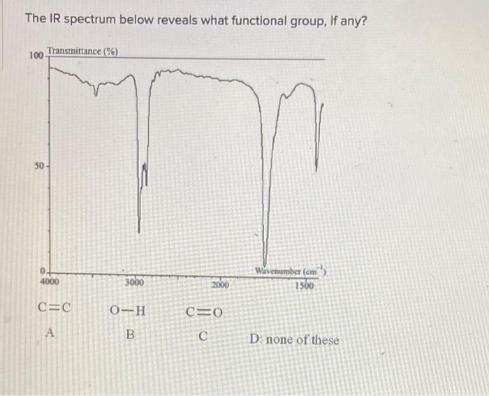 Solved The IR spectrum below reveals what functional group, | Chegg.com