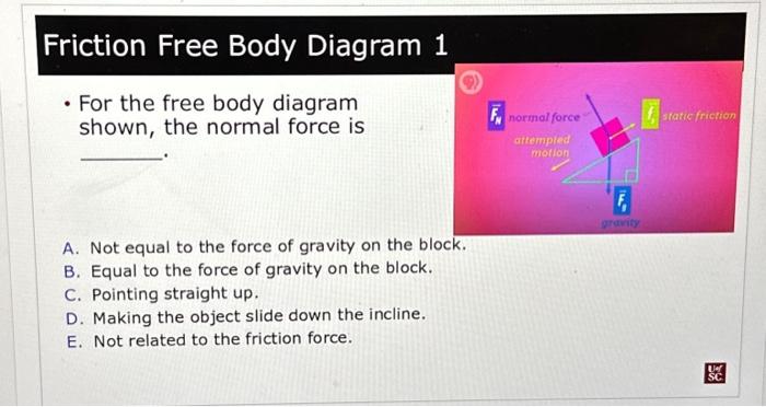 Solved Friction Free Body Diagram 1 For the free body | Chegg.com