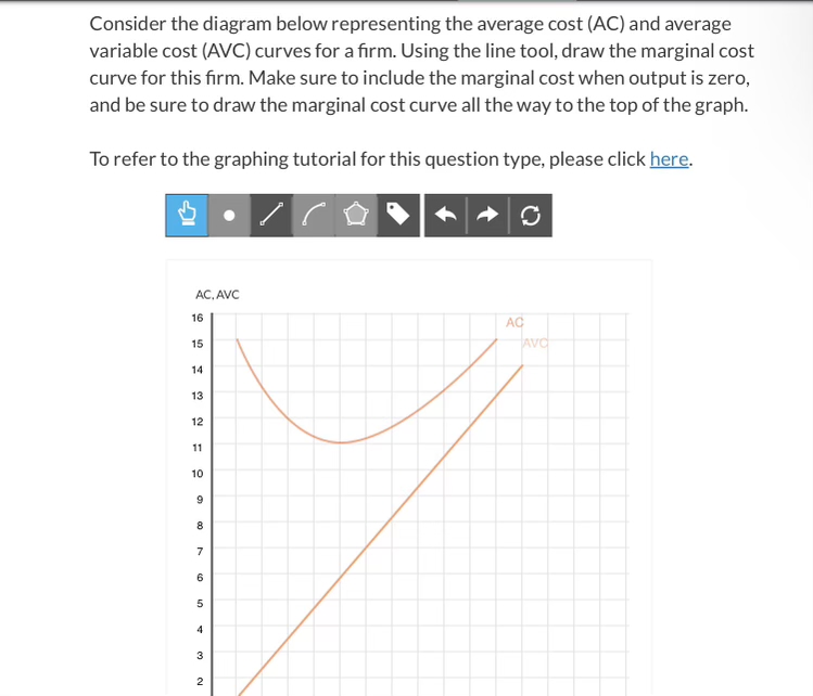 Solved Consider the diagram below representing the average | Chegg.com