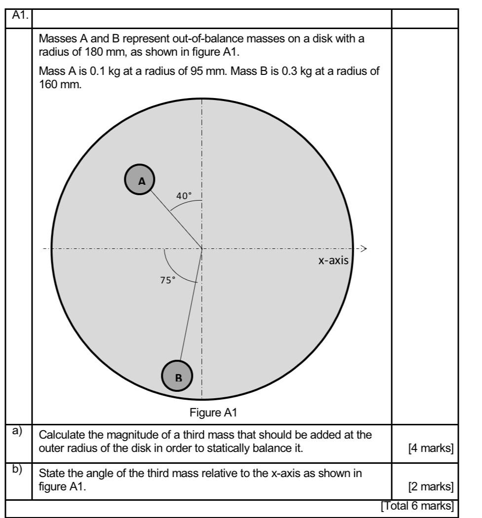 Solved A1. Masses A and B represent out-of-balance masses on | Chegg.com