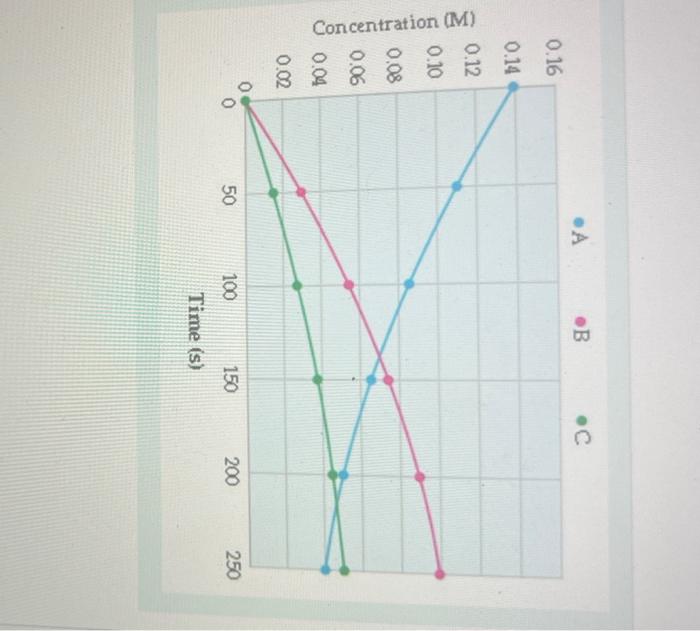 Solved Write the balanced reaction that corresponds to the | Chegg.com