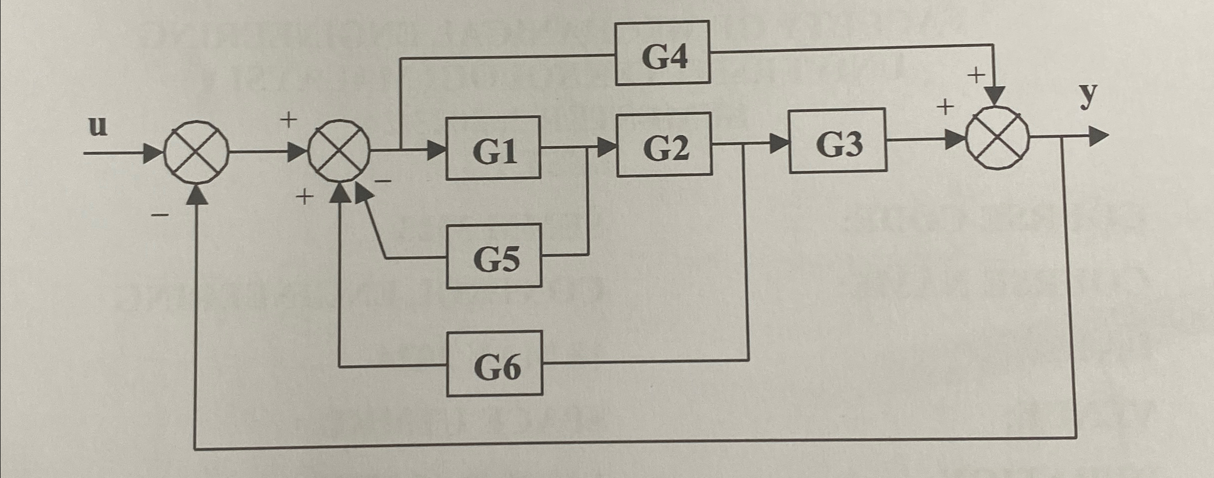 A block diagram of dynamic system is shown in figure | Chegg.com