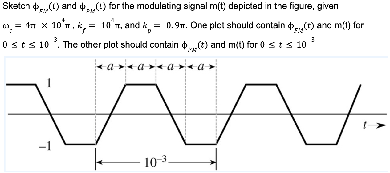 Solved Sketch φFM(t) ﻿and φPM(t) ﻿for the modulating signal | Chegg.com