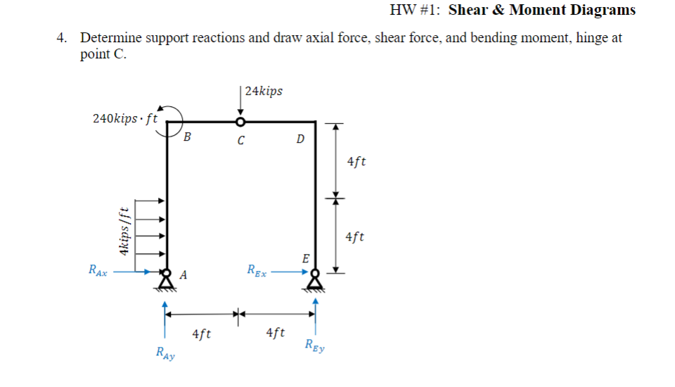 HW #1: Shear & Moment DiagramsDetermine support | Chegg.com
