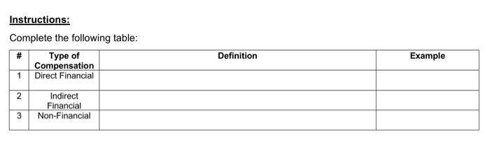 Solved Instructions: Complete the following table: # Type of | Chegg.com