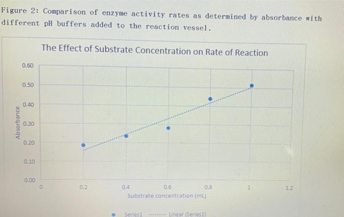 Solved Im horrible at being able to read graphs and write | Chegg.com
