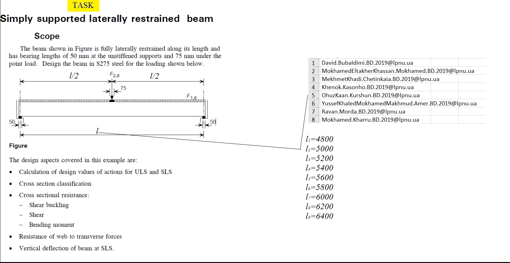 Solved Simply supported laterally restrained beam Scope The | Chegg.com