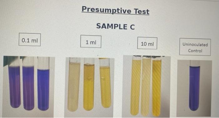 Solved Presumptive Test Choose two samples to analyze, | Chegg.com