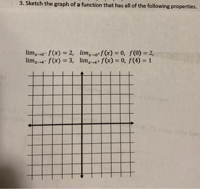 Solved 3. Sketch the graph of a function that has all of the | Chegg.com
