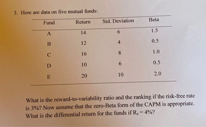 Solved 3. Here are data on five mutual funds: Fund Beta | Chegg.com