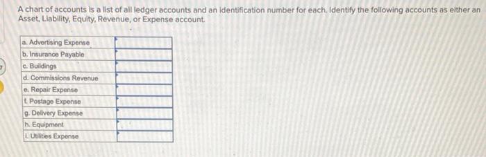 Solved A chart of accounts is a list of all ledger accounts | Chegg.com