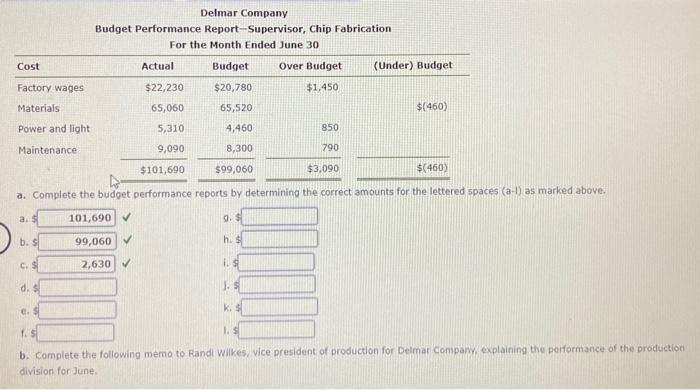 Solved Budget Performance Reports for Cost Centers Partially | Chegg.com