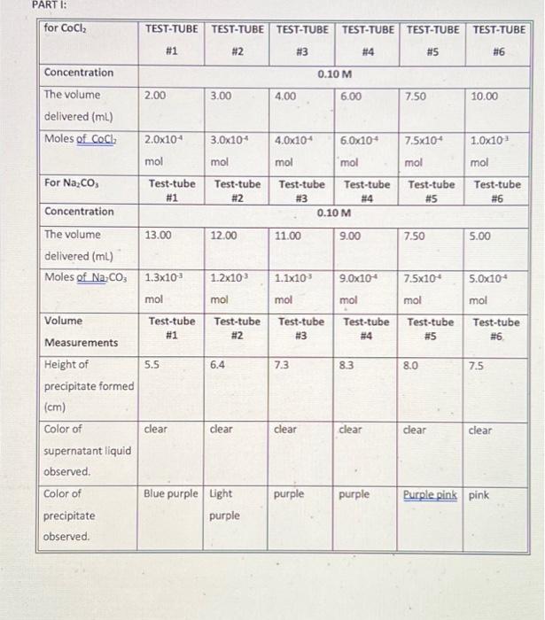 Solved PART I: \begin{tabular}{|c|c|c|c|c|c|c|} \hline for | Chegg.com
