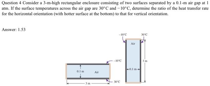 Solved Question 4 Consider a 3-m-high rectangular enclosure | Chegg.com