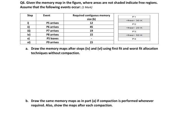Solved Q6. Given the memory map in the figure, where areas | Chegg.com