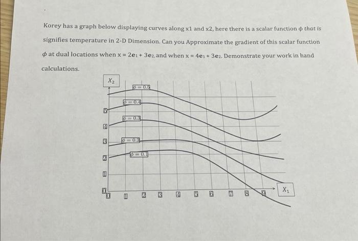 Solved Korey has a graph below displaying curves along x1 | Chegg.com