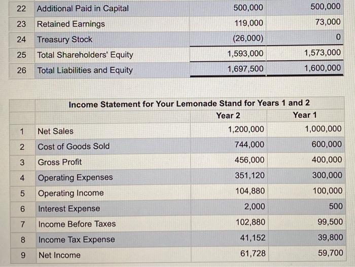 Solved Which ratios help to analyze liquidity? Select all | Chegg.com