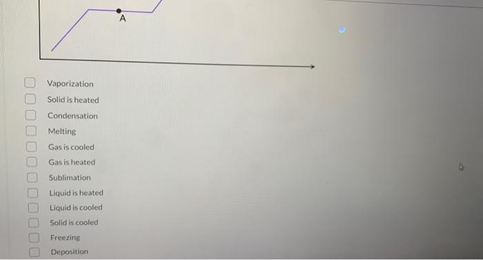Solved 4points For the heating curve shown below. select all | Chegg.com