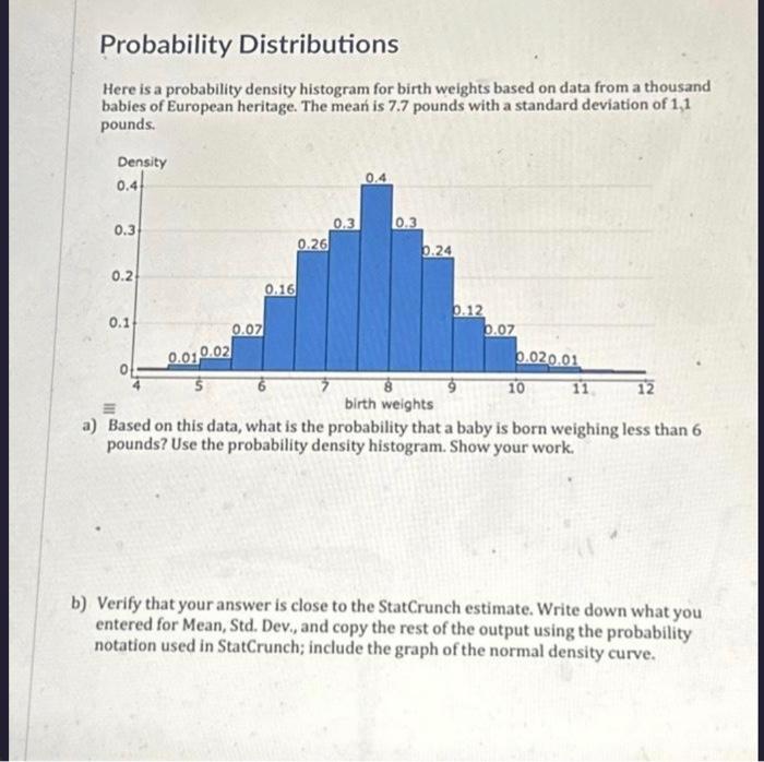 Solved Probability Distributions Here is a probability | Chegg.com