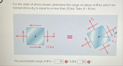For the state of stress shown, determine the range of | Chegg.com