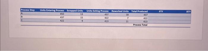 Solved Using the information below, calculate the RTY of the | Chegg.com