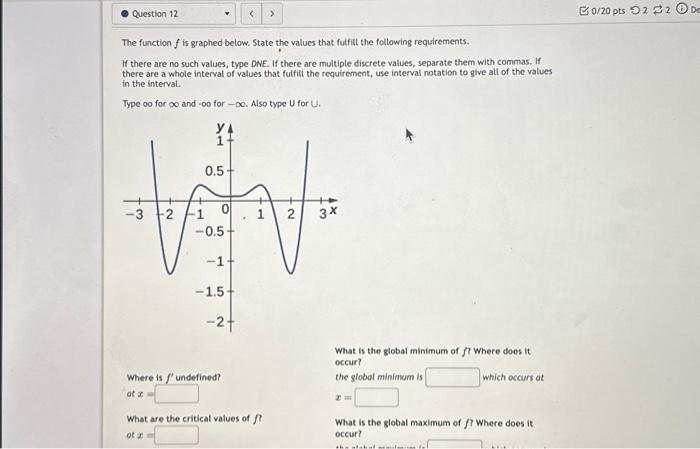 Solved The function f is graphed below. State the values | Chegg.com