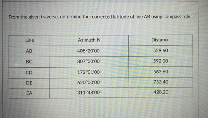 Solved From the given traverse, determine the corrected | Chegg.com