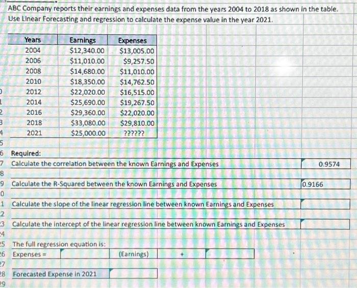 Solved ABC Company reports their earnings and expenses data | Chegg.com