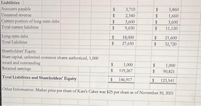 Solved -Accounts payable tumover -Days payables outstanding | Chegg.com