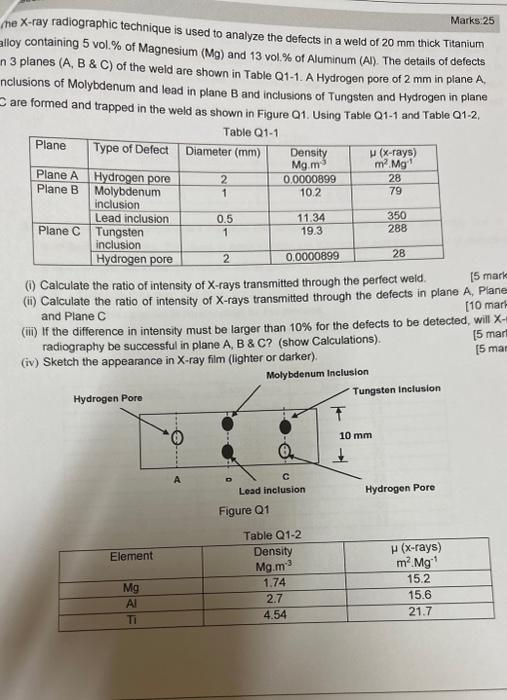 Solved me X-ray radiographic technique is used to analyze | Chegg.com