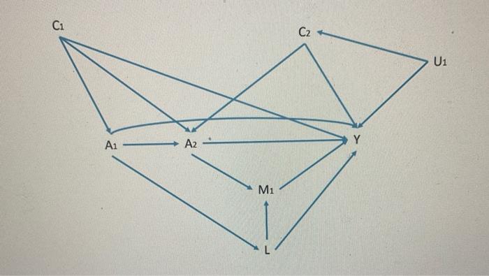 The DAG below has various paths that connect nodes | Chegg.com