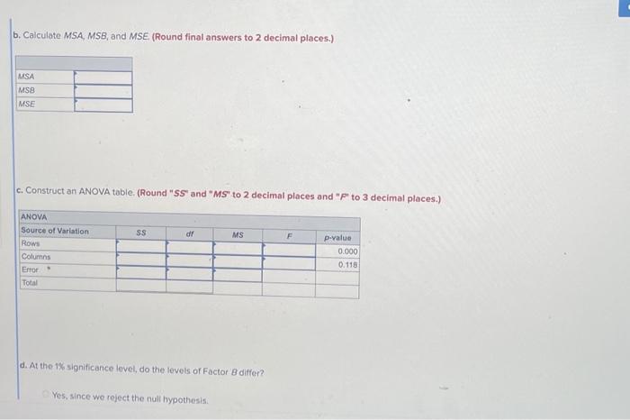 Solved The following observations were obtained when | Chegg.com