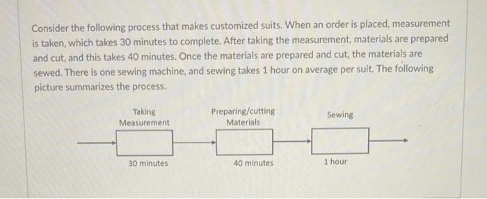 Solved Consider the following process that makes customized | Chegg.com