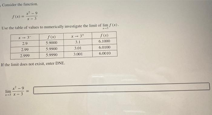 Solved Consider the function. f(x)=x−3x2−9 Use the table of | Chegg.com