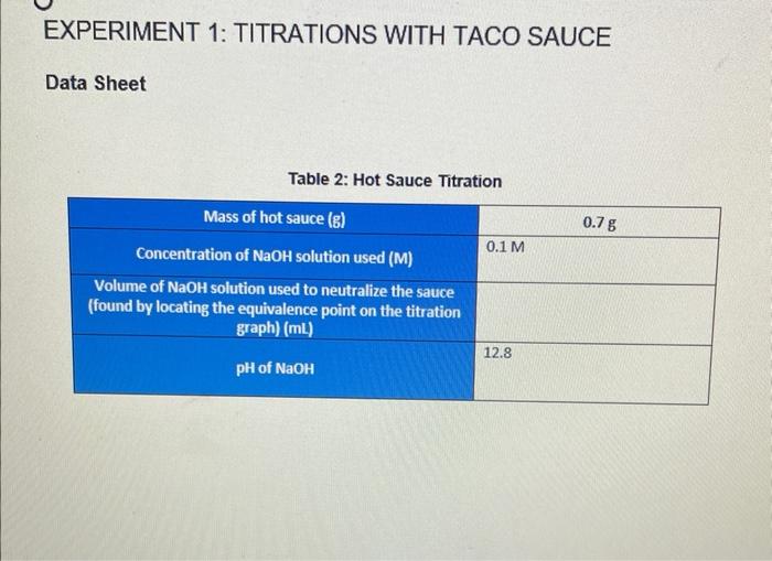 Solved EXPERIMENT 1: TITRATIONS WITH TACO SAUCE Data Sheet | Chegg.com