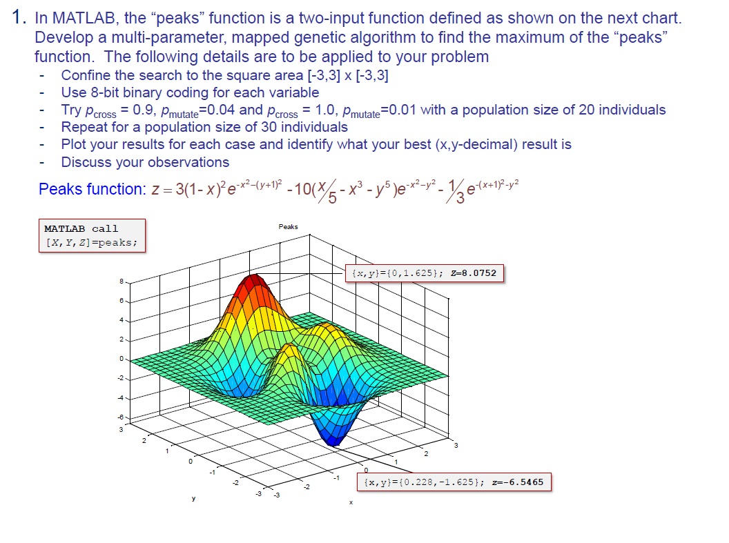 In MATLAB, the "peaks" function is a two-input | Chegg.com