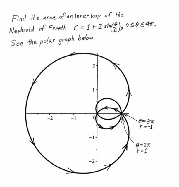 Solved Find the area of an inner loop of the Nephroid of | Chegg.com