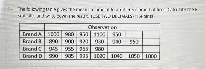 Solved 1- The following table gives the mean life time of | Chegg.com