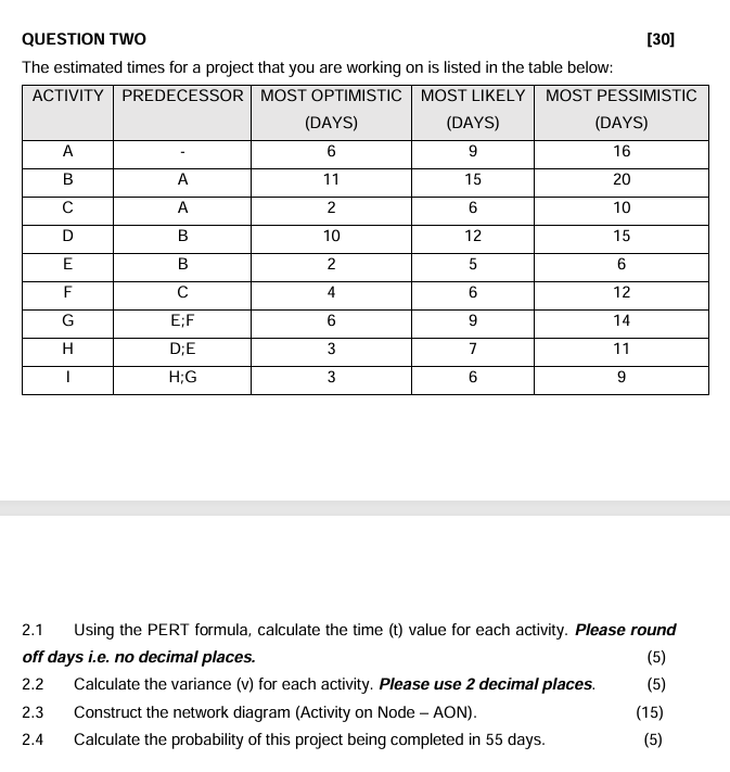 Solved QUESTION TWO[30]The estimated times for a project | Chegg.com
