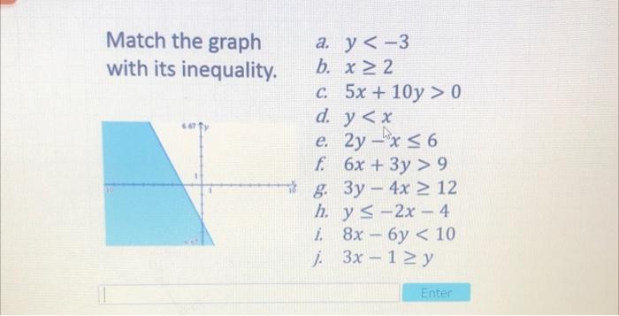 Solved Match the graph with its inequality. a. y 2 | Chegg.com