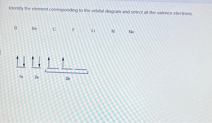Solved Identify the element corresponding to the orbital | Chegg.com