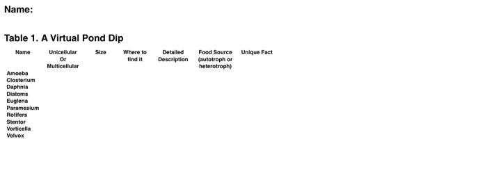 Solved Name: Table 1. A Virtual Pond Dip | Chegg.com